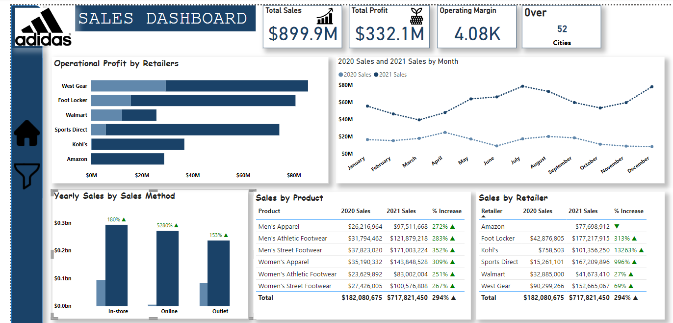 Peace_Ojukwu Portfolio